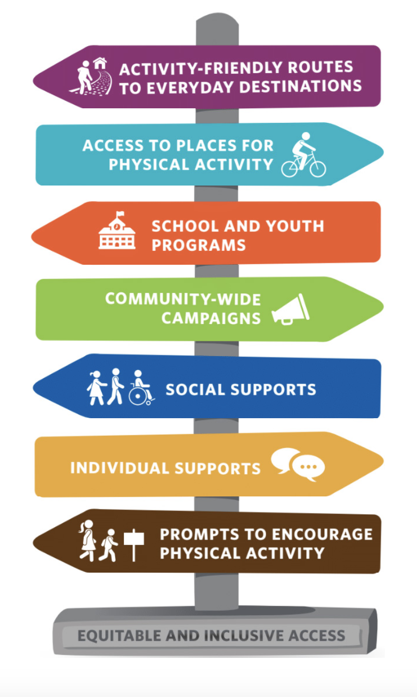 Encouraging physical activity with safer streets | League of American ...