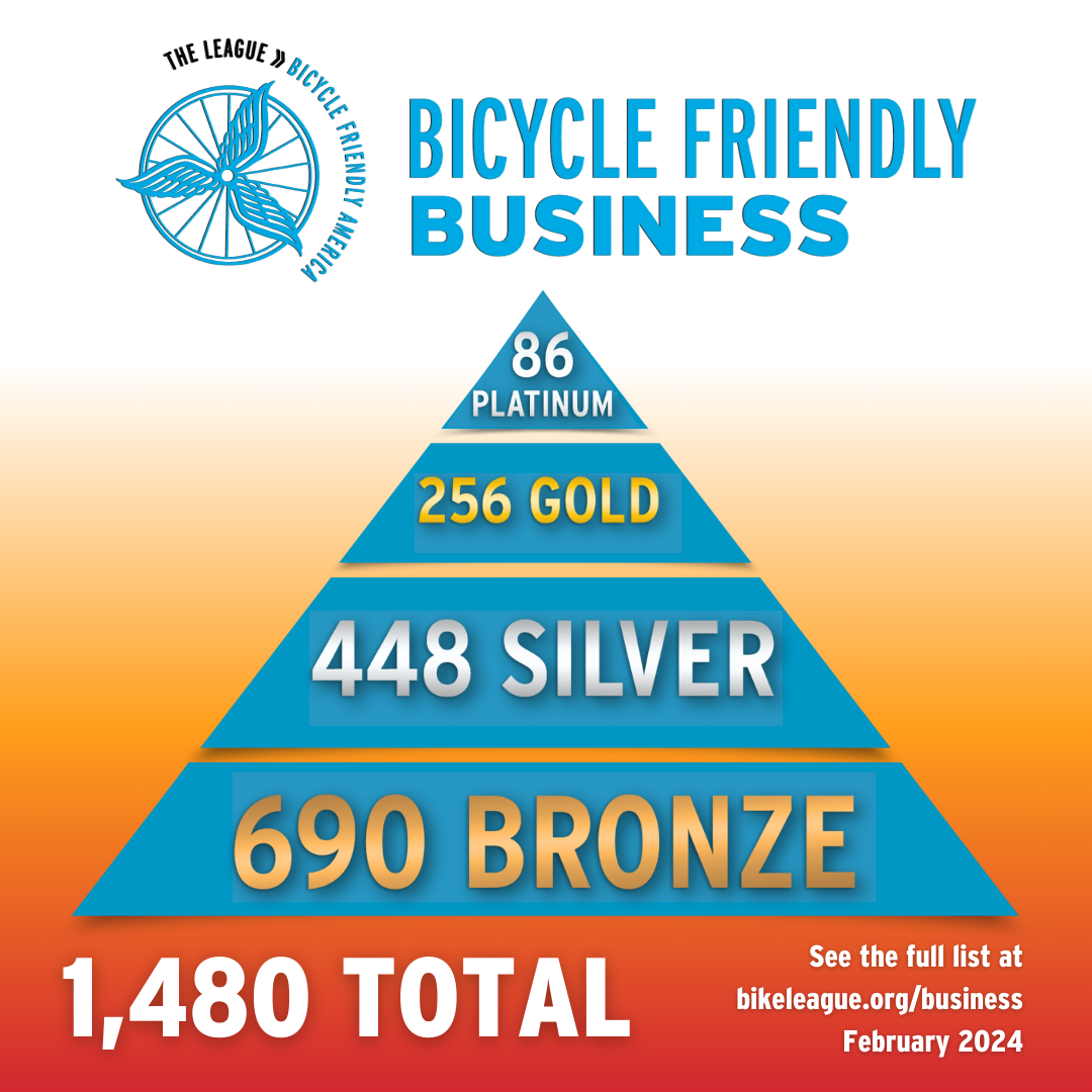 44 New and Renewing Bicycle Friendly Businesses Making Biking Better ...